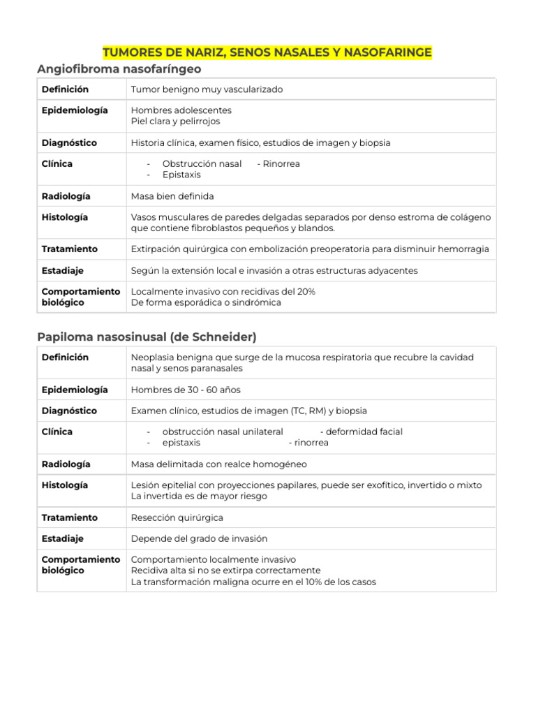 Tumores Nasales: Diagnóstico y Tratamiento | PDF | Sarcoma | Neoplasias