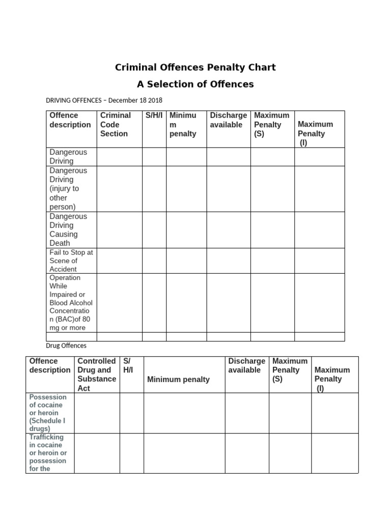 Criminal Offences Penalty Chart Fill in | PDF | Assault | Crimes