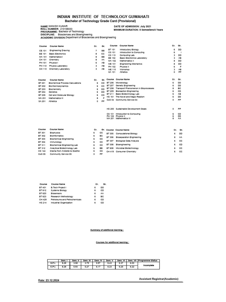 210106033 (1) | PDF | Engineering | Physical Sciences