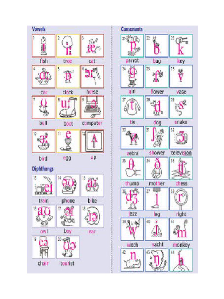 Phonetic Chart | PDF