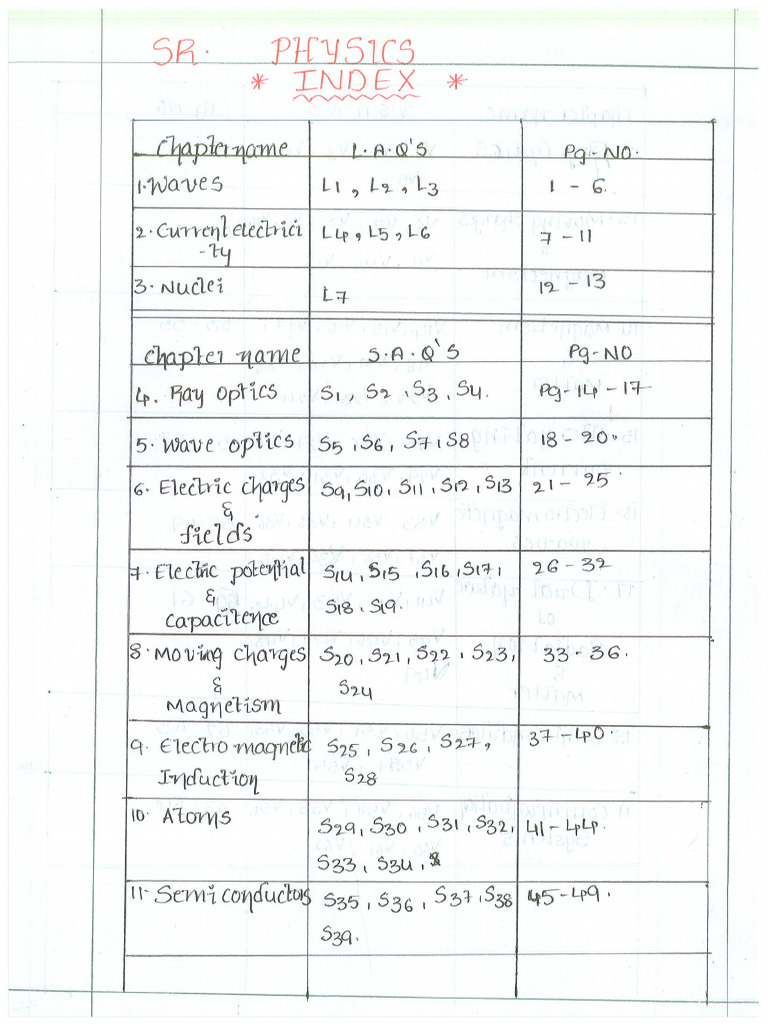 Phy 2nd Year Ipe Short Notes | PDF