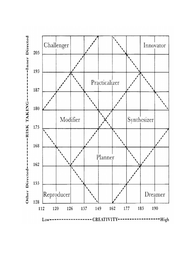 INTERPRETACION_CREATIX__1_ | PDF