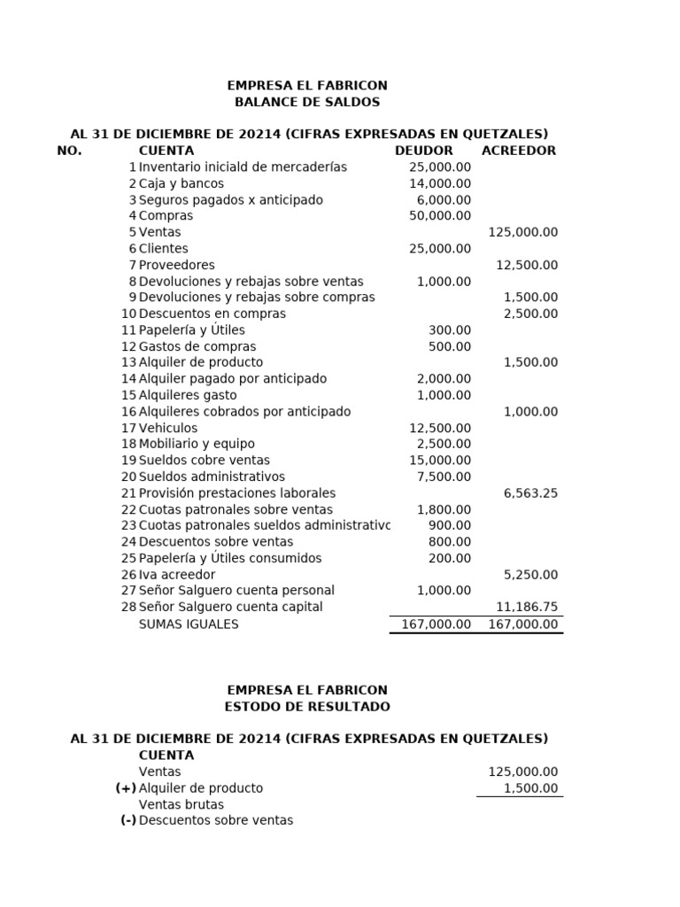Balance y Resultados de El Fabricon 2021 | PDF | Negocios económicos ...