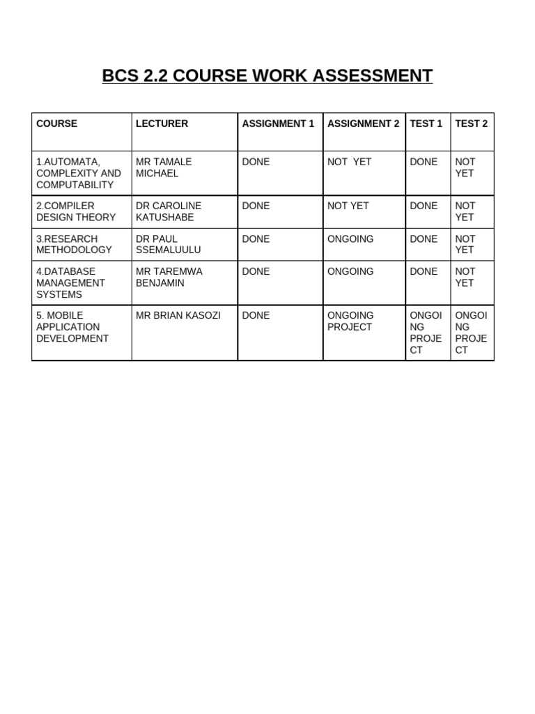 BCS 2.2 COURSE WORK ASSESSMENT | PDF