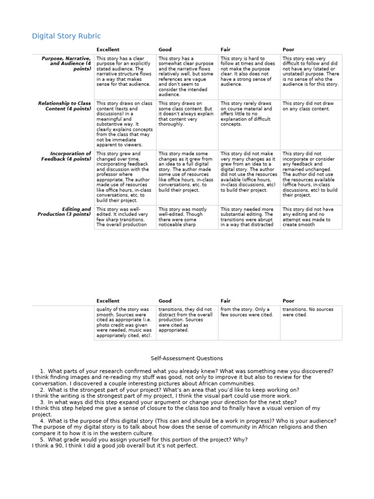 Digital Storytelling Evaluation Rubric | PDF | Human Communication