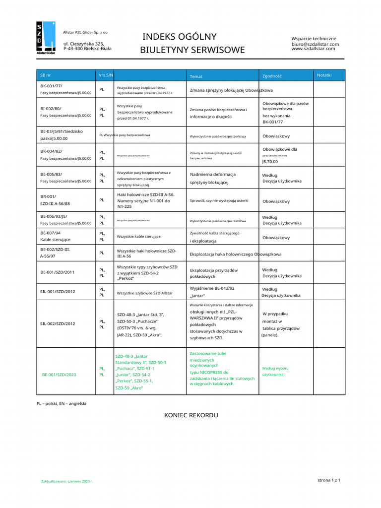 Index of General Service Bulletins SZD en | PDF