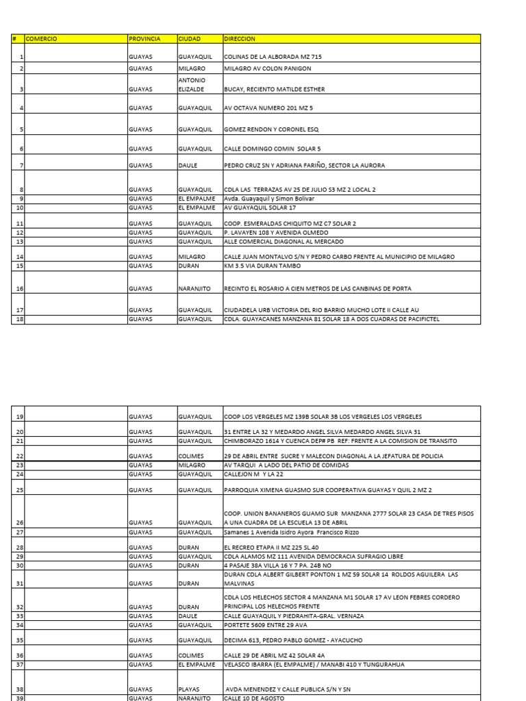 Red Facilito Guayas | PDF