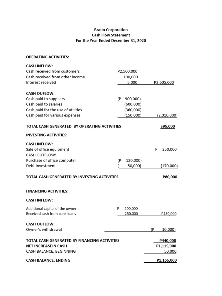 CASH FLOW ILLUSTRATION | PDF