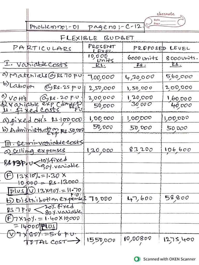 Flexible Budget Unit II | PDF