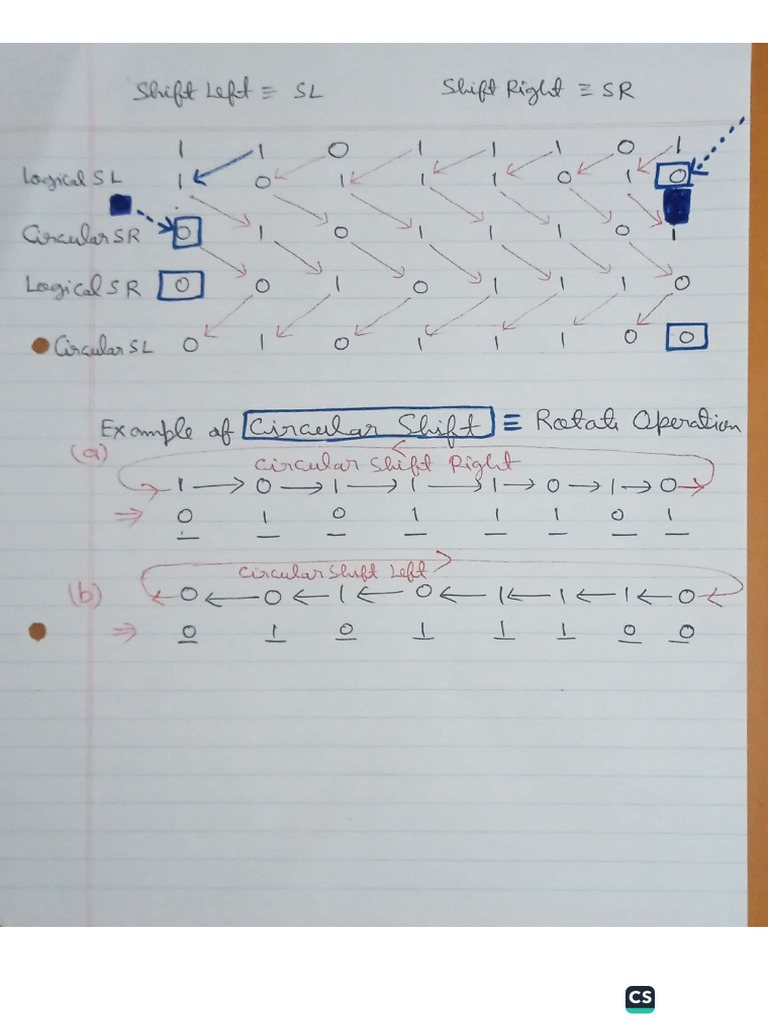 Shift Operation Example | PDF
