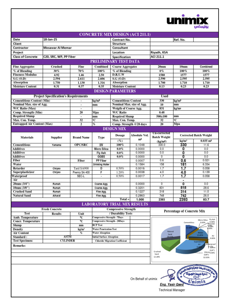 Mosawart Al Mymar-C20, Fiber Waterproof-Mix Design | PDF | Concrete ...
