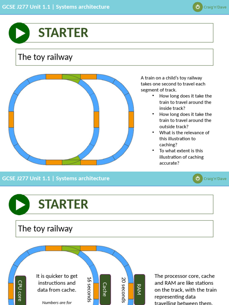 GCSE J277: CPU Architecture Overview | PDF | Central Processing Unit ...