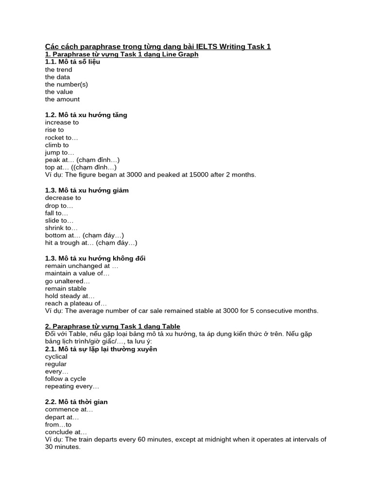 Writing Task 1 | PDF