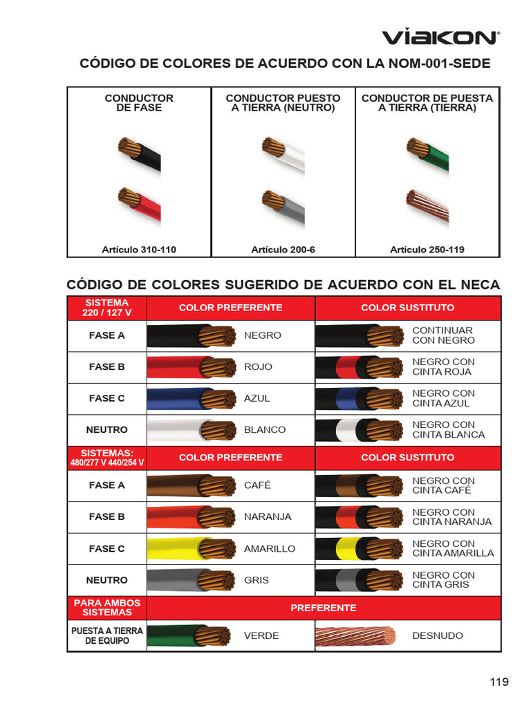 Codigo de Colores de Cable | PDF