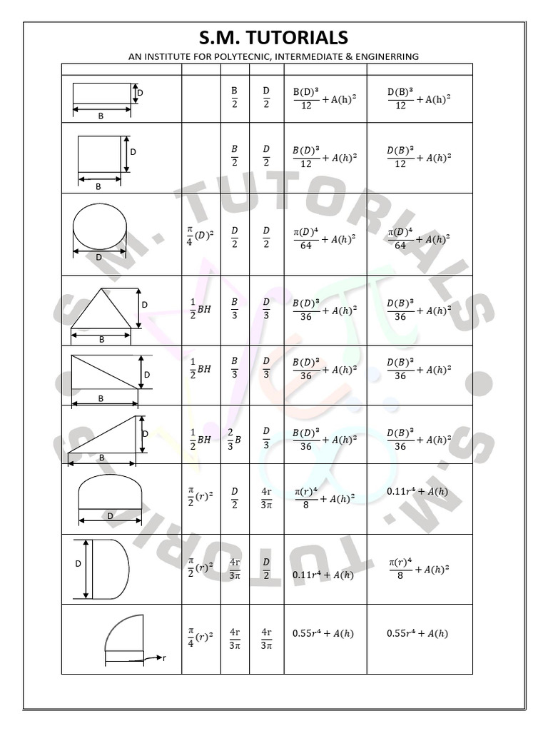 Engineering Area and Shape Formulas | PDF
