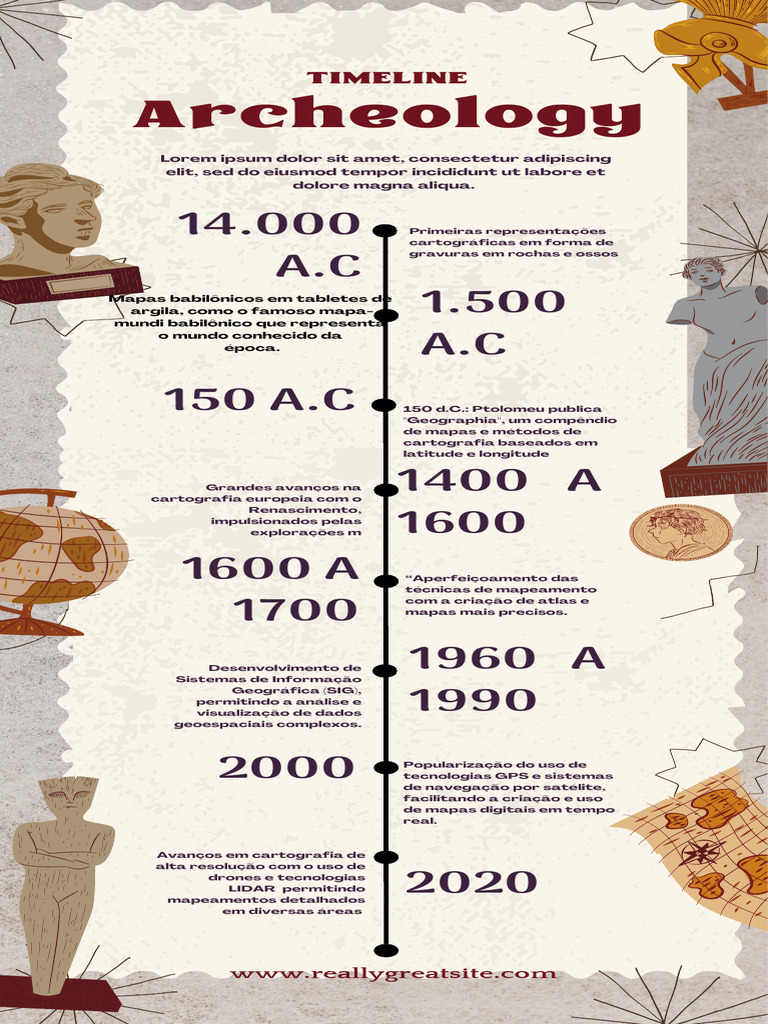 Grey and Beige Vintage Timeline History Archeology Infographic | PDF