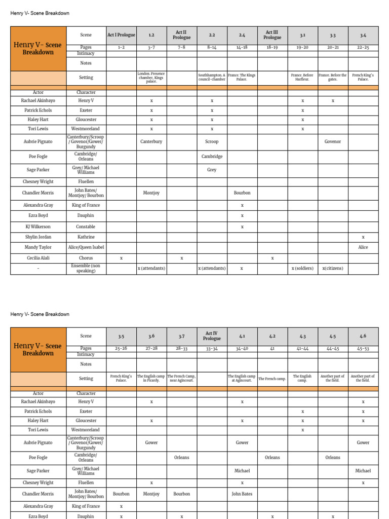 Henry V Scene Breakdown Guide | PDF | Henry V Of England ...