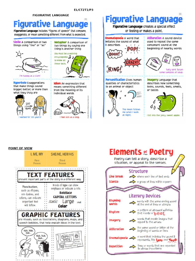 READING THEORY KINDER | PDF