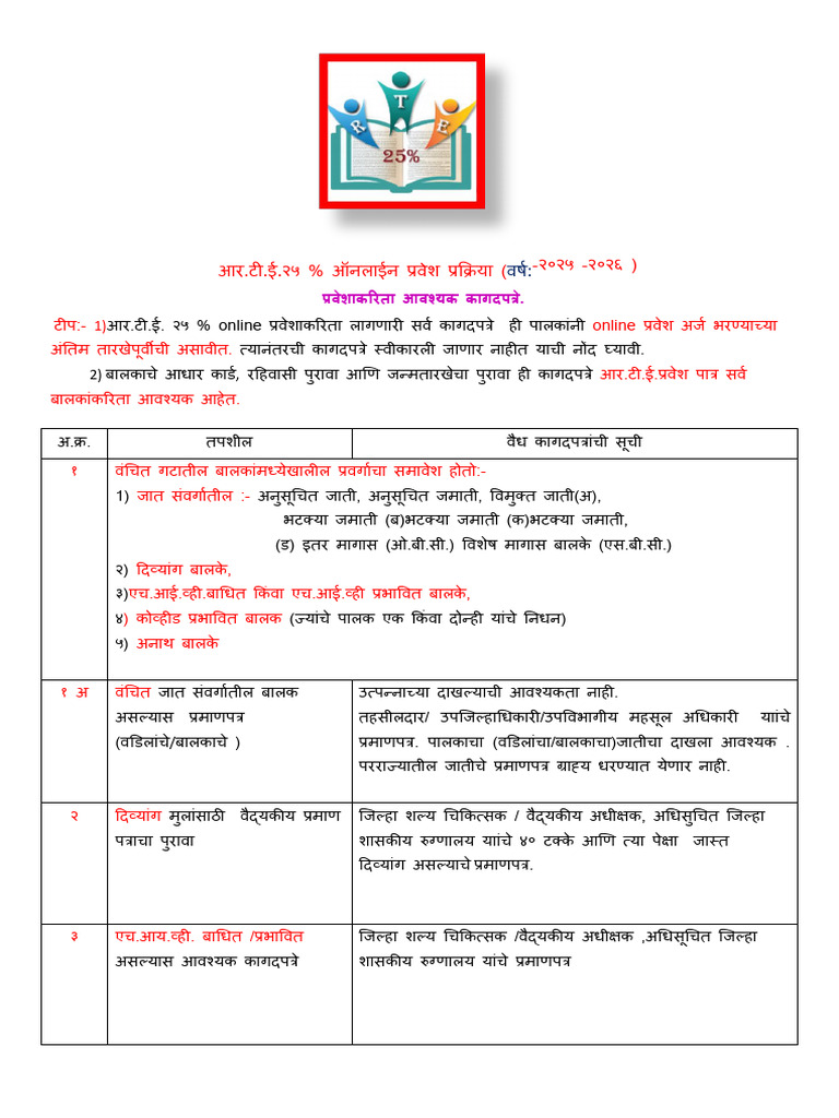 Required Documents 2025 | PDF