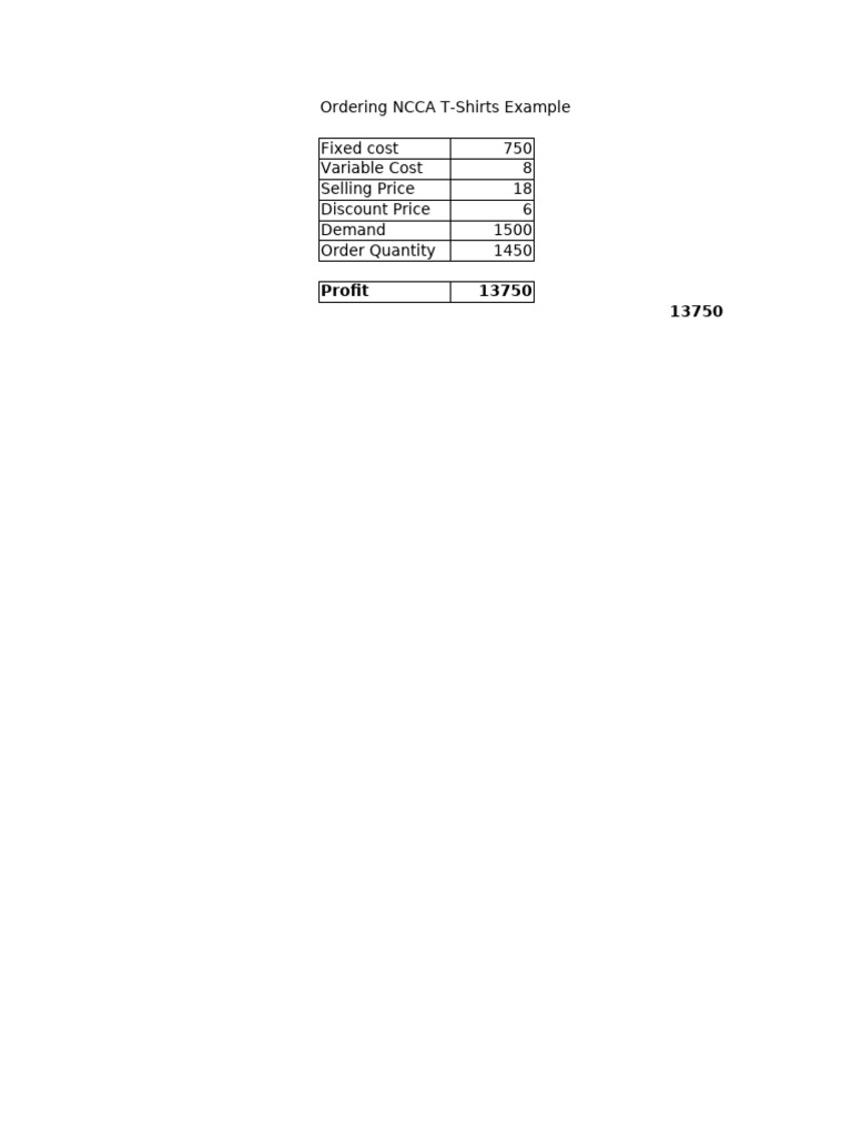 Illustration | PDF | Financial Accounting | Pricing