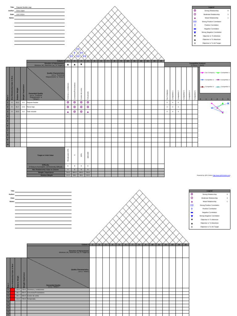 Ejemplo QFD2 Servicio-1 | PDF