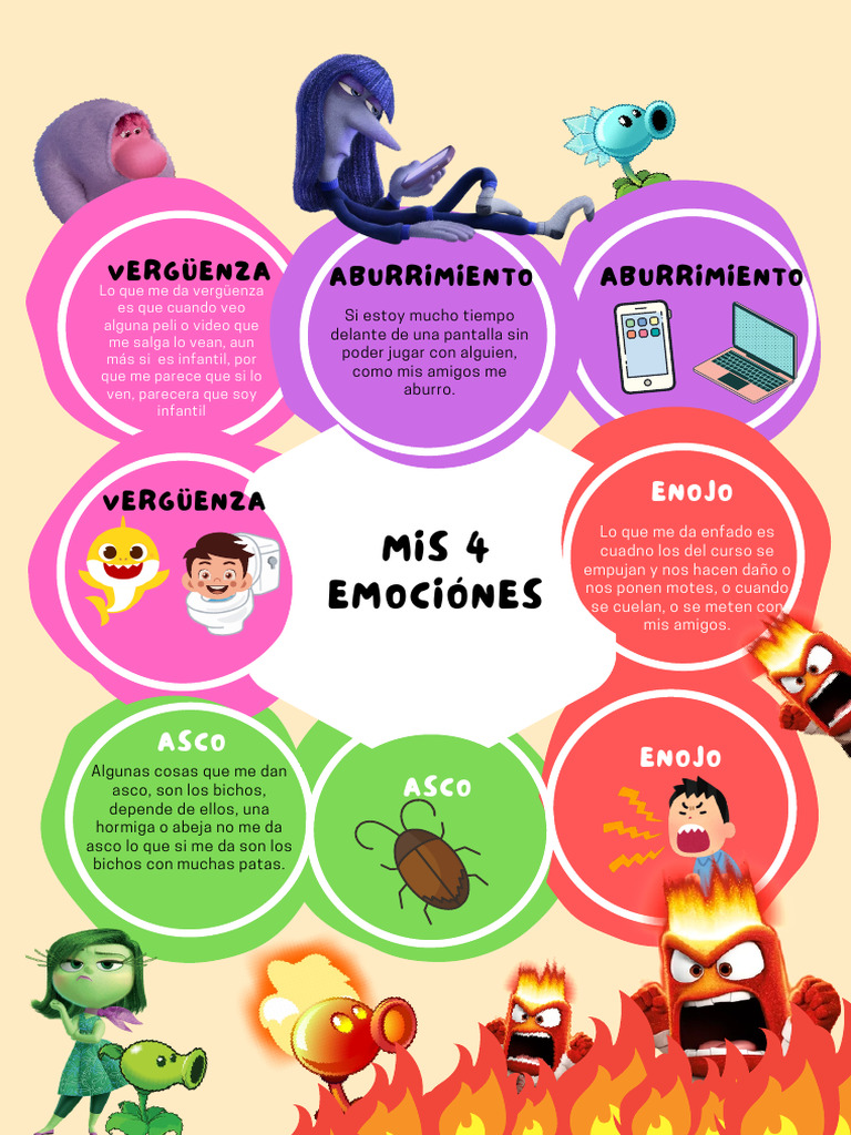 Poster Las 6 Emociones Básicas Gráfica Colorida | PDF