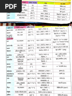 Ms33537 Rev E | PDF | Joining | Building Materials
