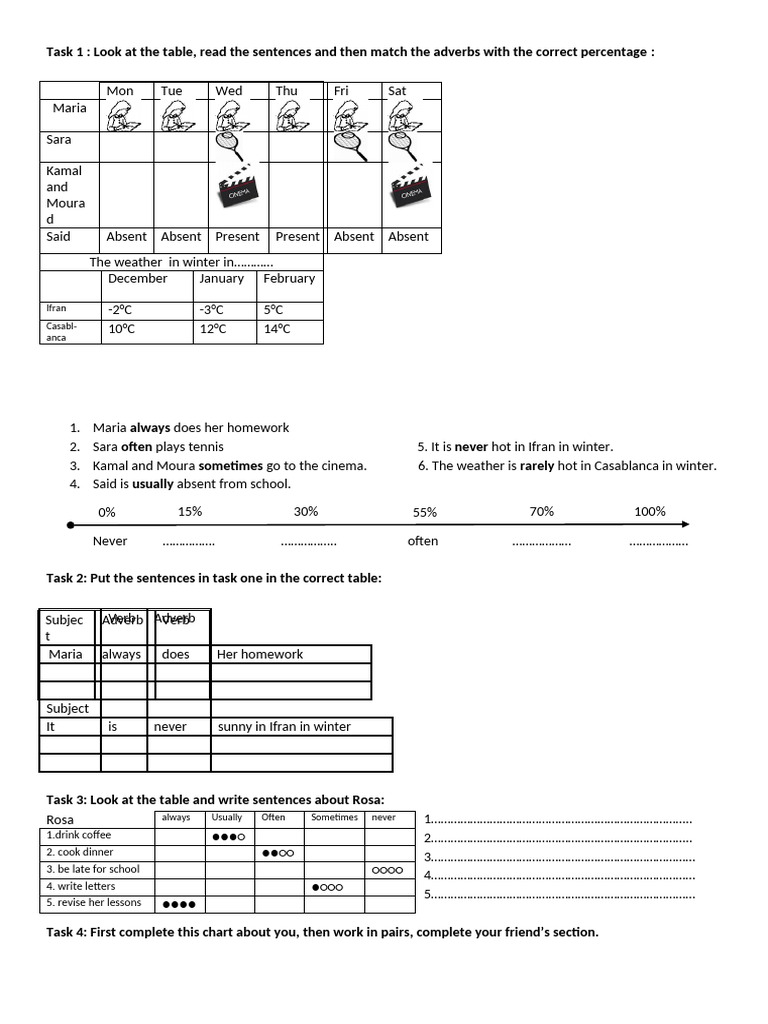 Adverbs of Frequency 6024 | PDF | Subject (Grammar) | Linguistics