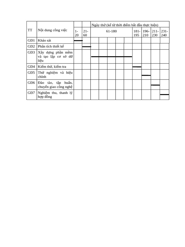 Tien Do Chi Tiet | PDF