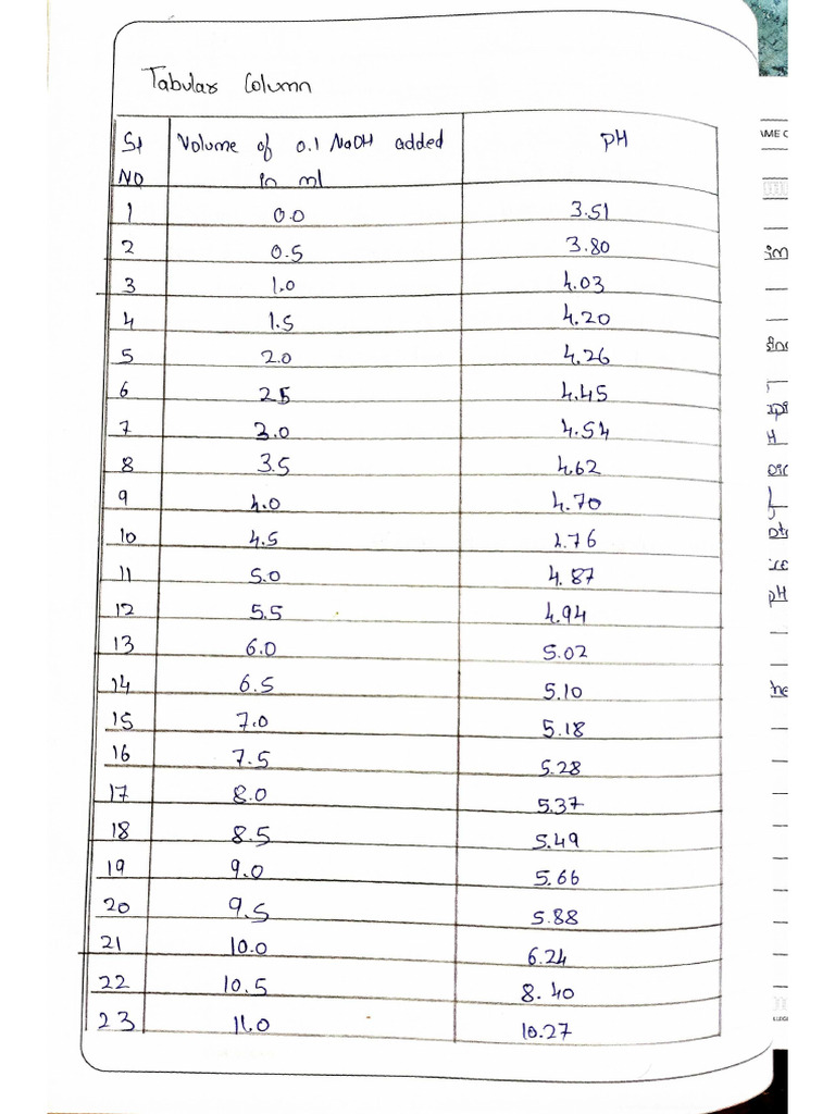 Chemistry Record. | PDF