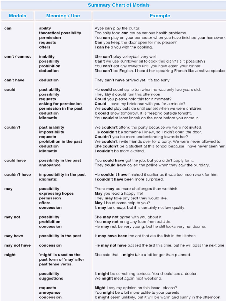 Modal Chart | PDF
