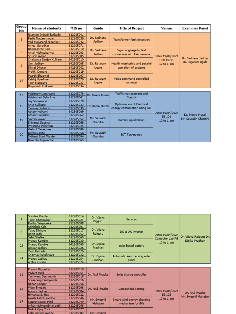 SY Microproject Exam Schedule | PDF | Power (Physics) | Energy Conversion