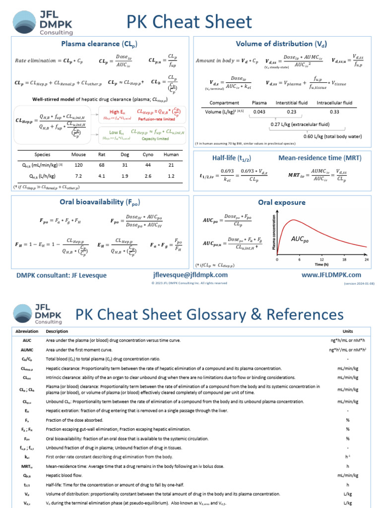 JFL PK Cheat Sheet 2024-01-08 | PDF | Pharmacokinetics | Pharmacology