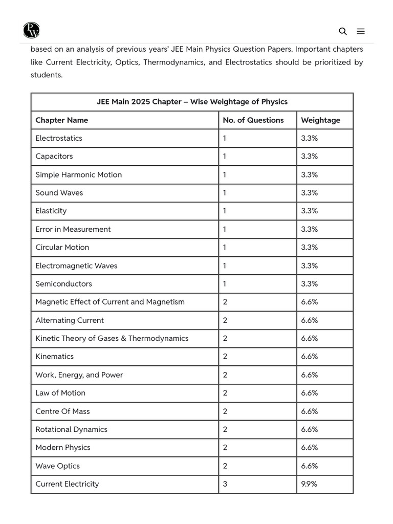 JEE Main 2025: Chapter Weightage Guide | PDF | Chemistry | Physics