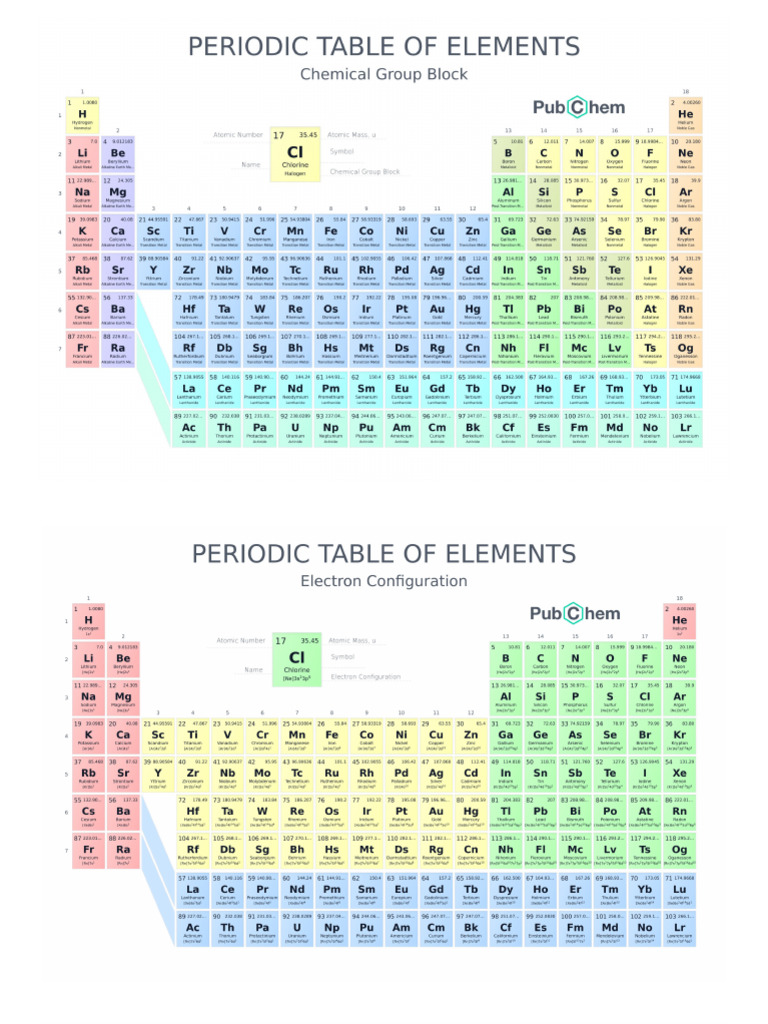 Table of Elements | PDF