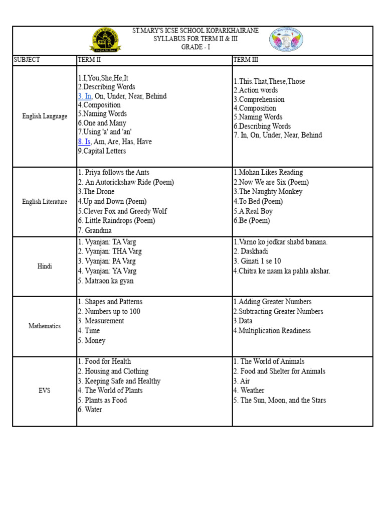 Grade I - Portion For Term II & III | PDF | Computing