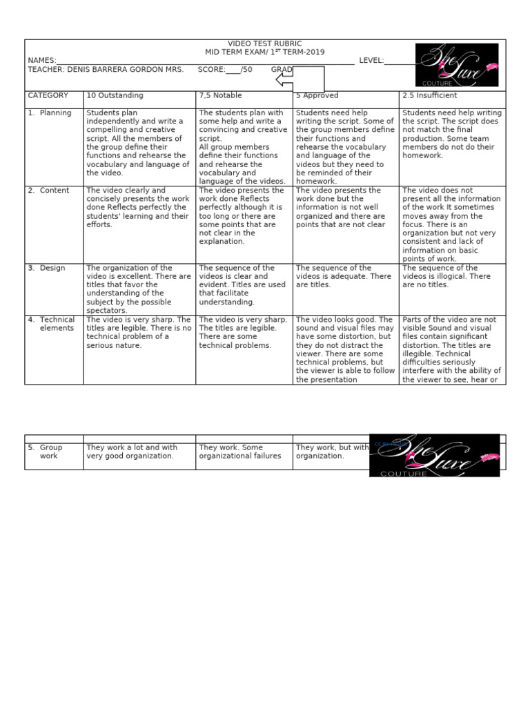Video Test Rubric for Midterm Exam | PDF | Cognition | Human Communication