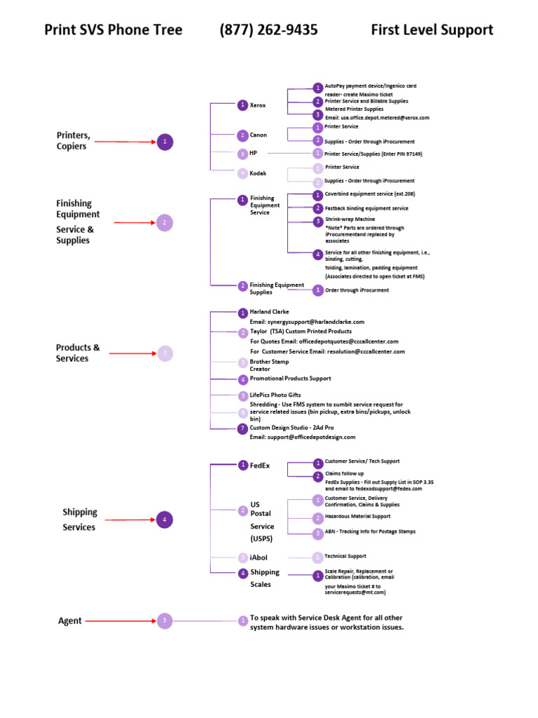 Print Services Call Tree | PDF | Printer (Computing) | United States ...