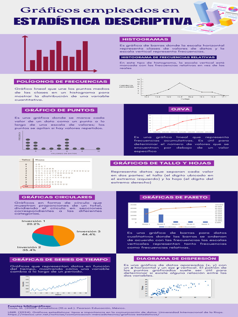 Infografía Estadística Descriptiva | PDF | Histograma | Estadísticas