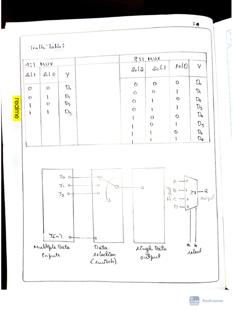DDCO Lab Record (Part2) | PDF