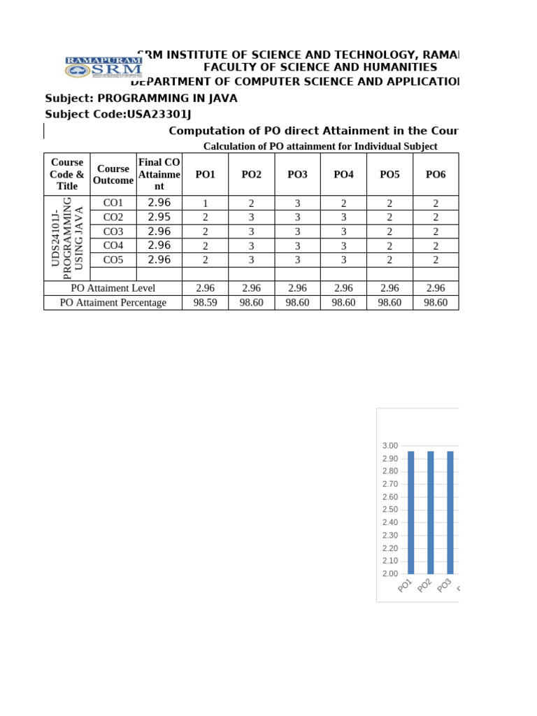 PO ATTAINMENT JAVA | PDF | Inquiry | Science