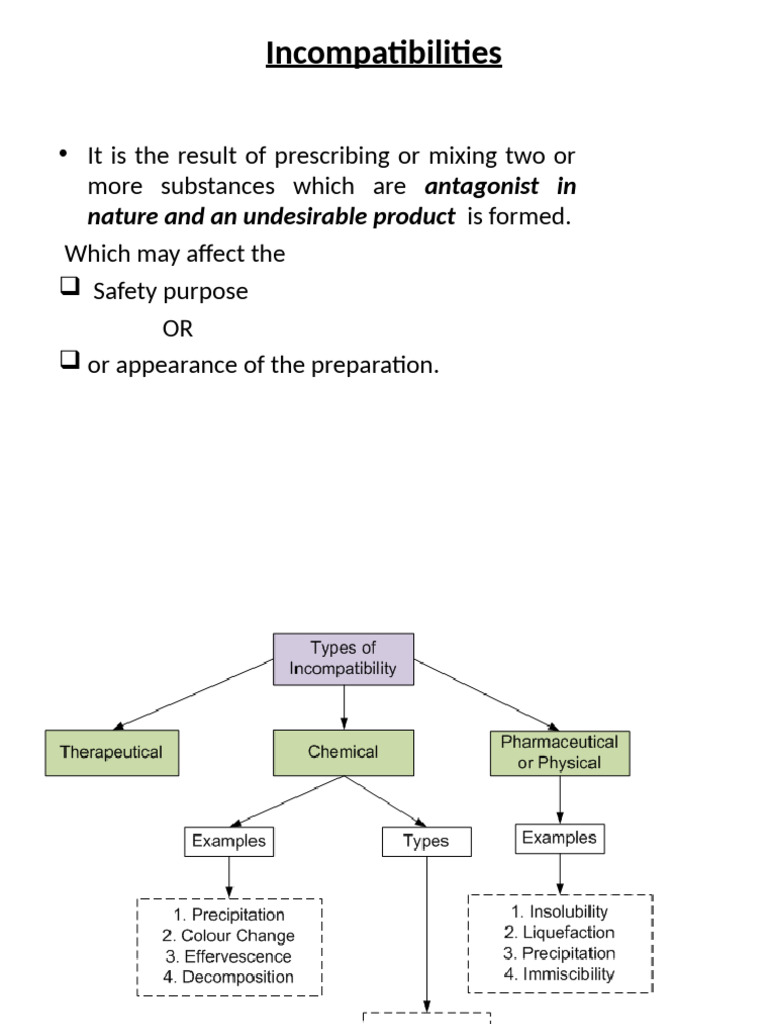 Incompatibilities | PDF | Solubility | Precipitation (Chemistry)