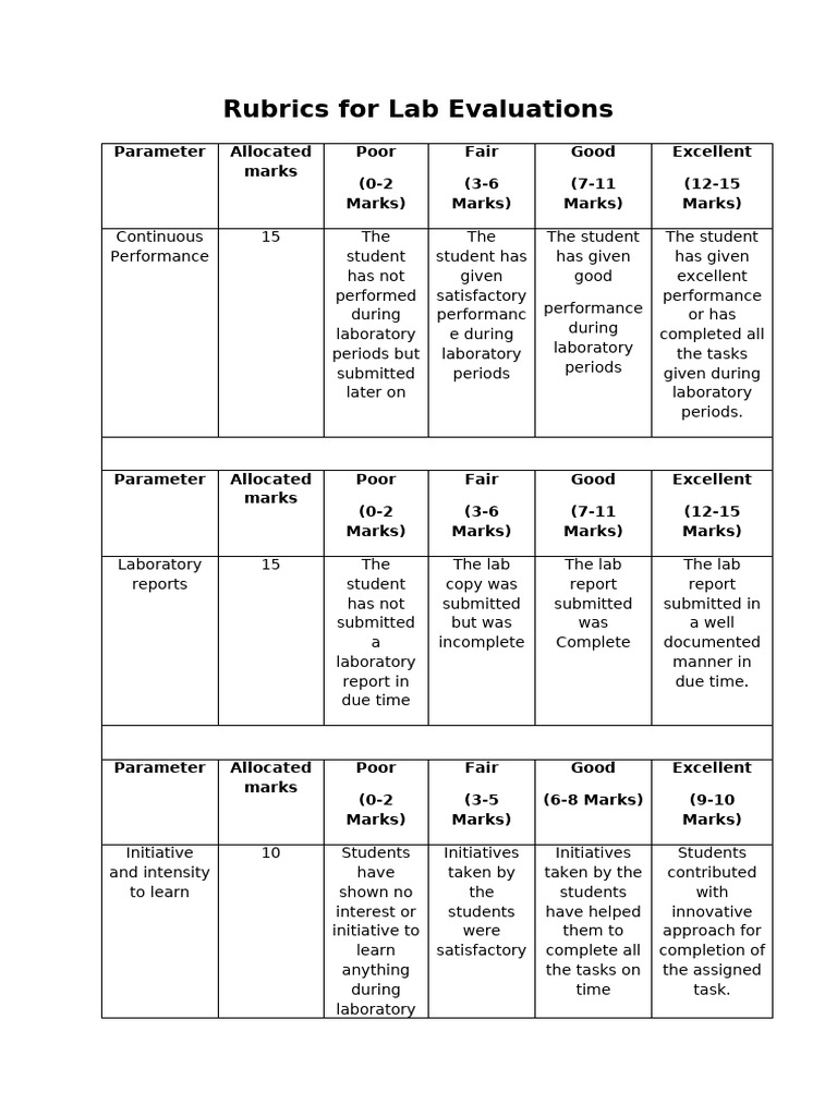 Lab evaluations Rubrics | PDF | Rubric (Academic) | Educational Assessment And Evaluation