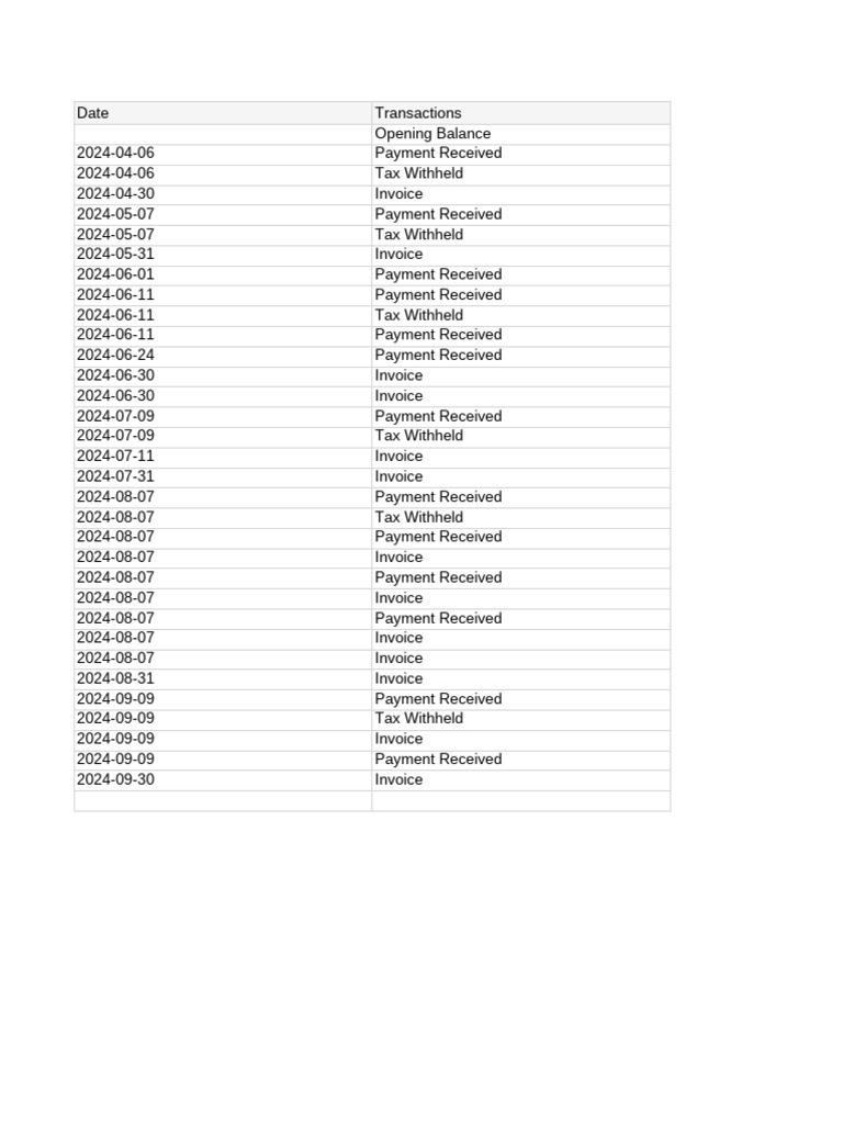 ISHA LIFE 1st April To 4th Oct Statement | PDF | Invoice | Payments
