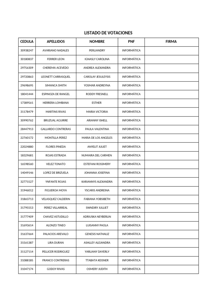 Listado de Votación | PDF