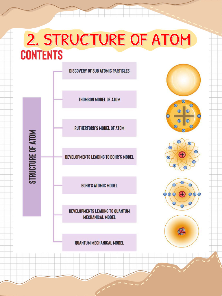 Structure of Atom | PDF | Electromagnetic Radiation | Emission Spectrum