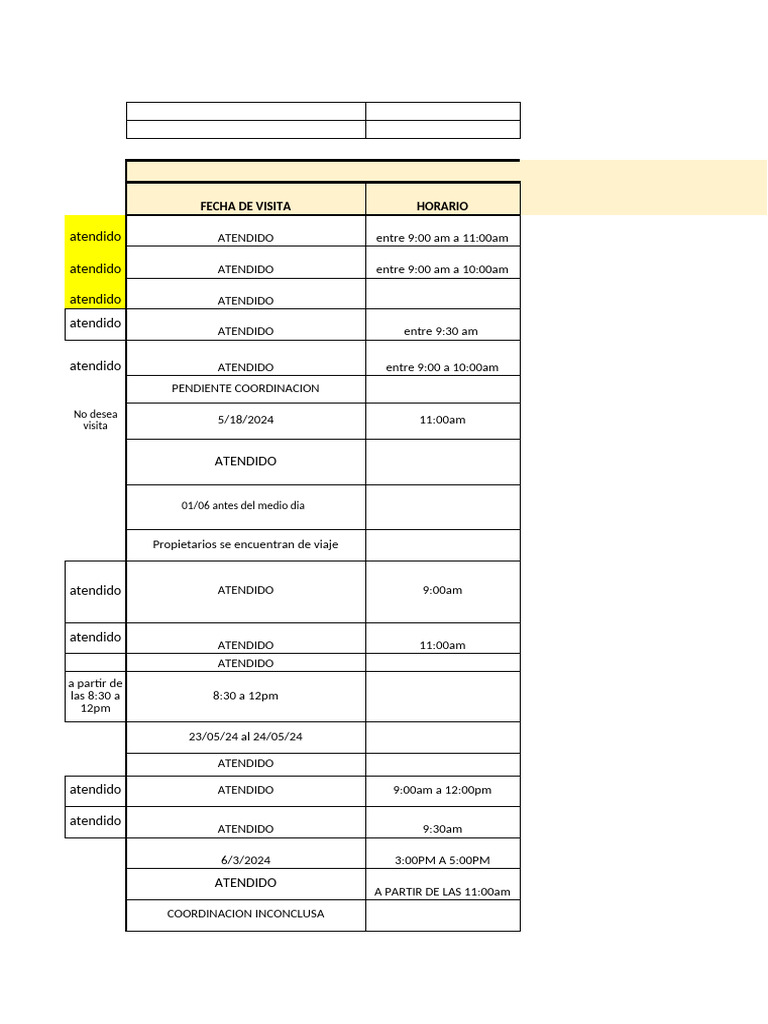 VISITAS PROGRAMADAS | PDF