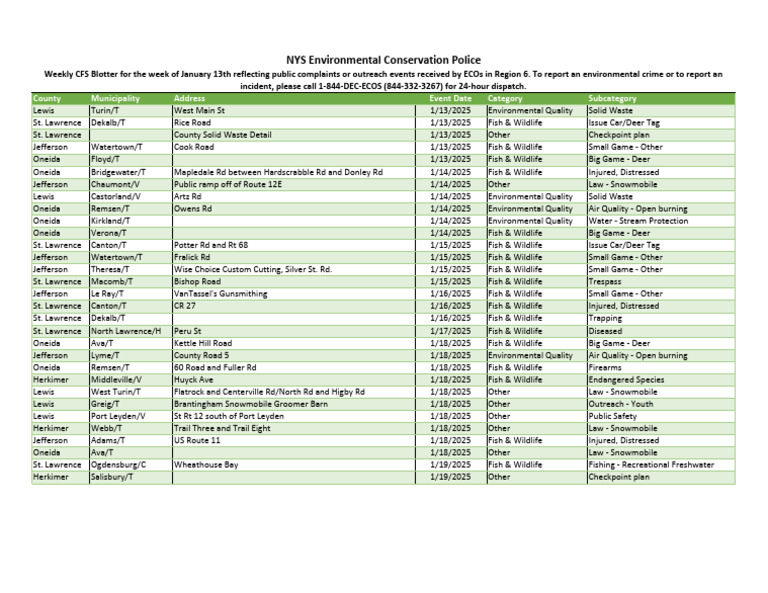DEC Region 6 police activity Jan. 13 - 19, 2025 | PDF | Natural Environment