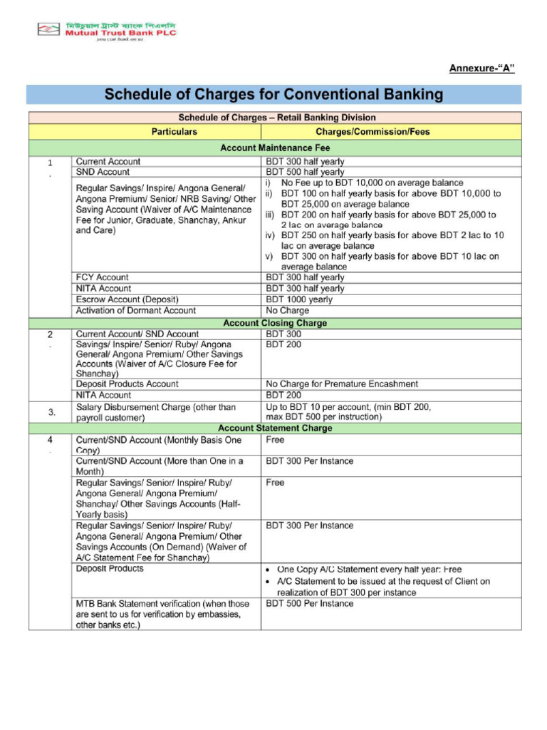 Schedule of Charges Retail Banking Conventional Banking | PDF