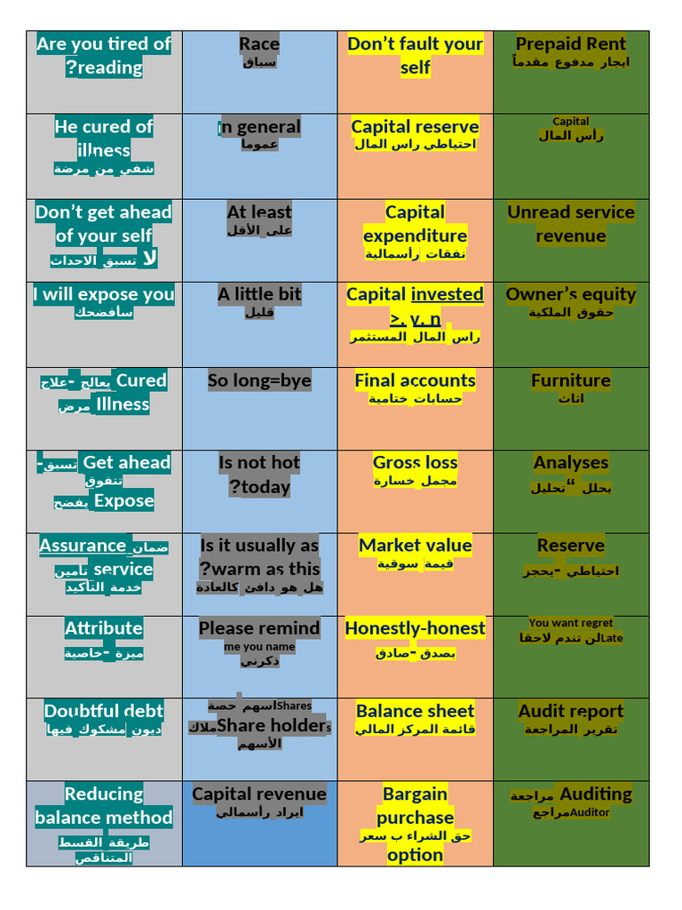 Accounting Words | PDF